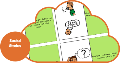 Visual Resources | Autism West Midlands
