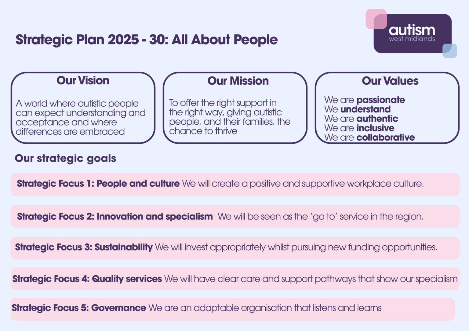 Our Strategy 2025-2030 | Autism West Midlands